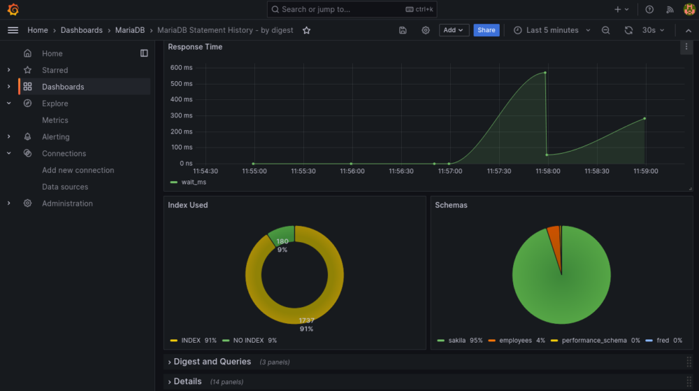 Improving MariaDB Observability with OpenSearch and Grafana - MariaDB.org