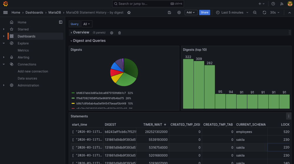 Improving MariaDB Observability with OpenSearch and Grafana - MariaDB.org