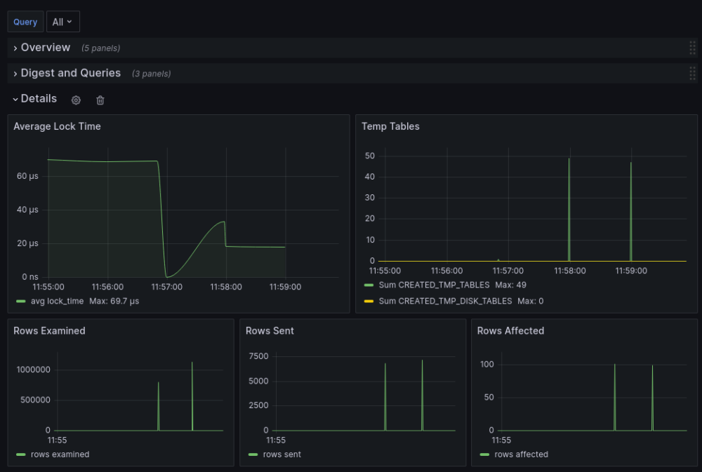 Improving MariaDB Observability with OpenSearch and Grafana - MariaDB.org